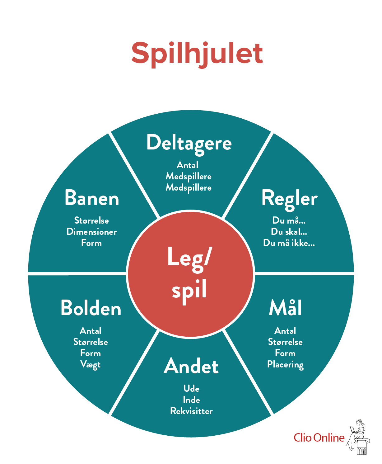 Spilhjulet i idræt - Undervisning